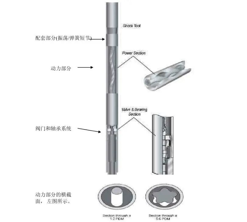 News - Structure and working principle of hydraulic oscillator