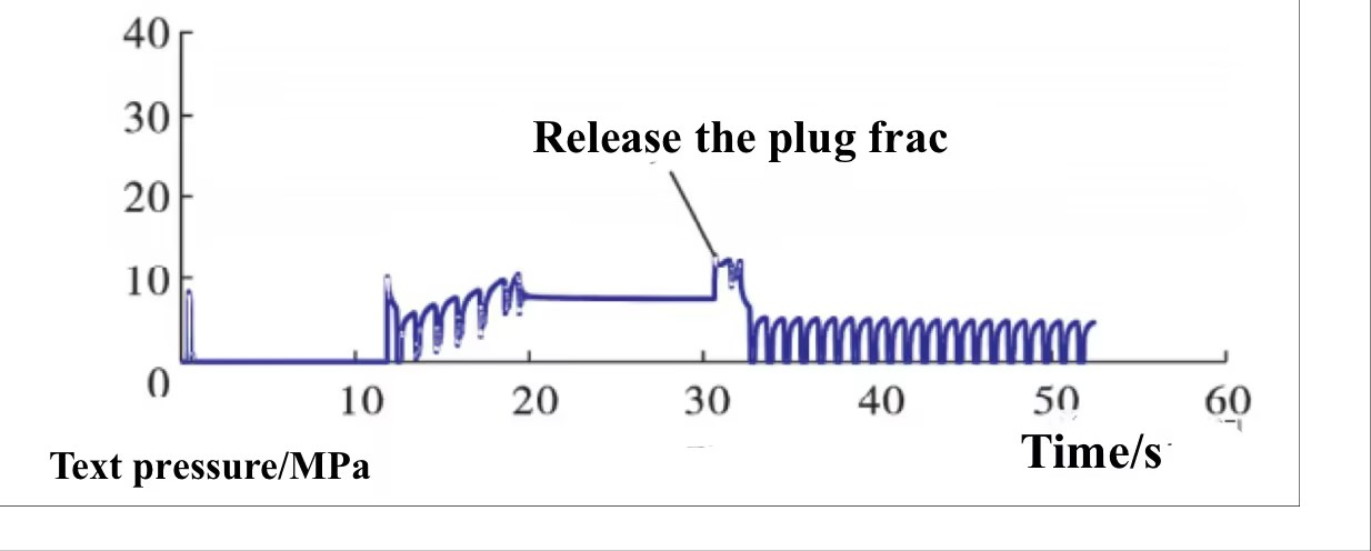News - Principle and structure of Dissolvable bridge plugs