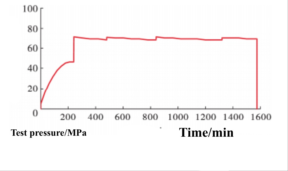 News - Principle and structure of Dissolvable bridge plugs