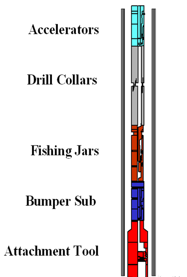 News - How to successfully use drilling jar?