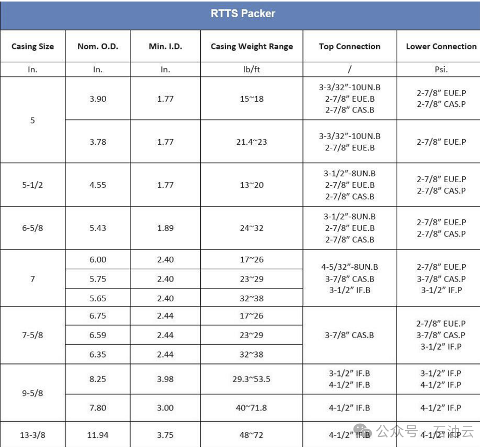 News - How to Set and Release an RTTS Packer